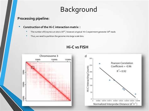 Topological Associated Domains Hi C