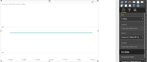 Different Columns In A Line Chart Microsoft Fabric Community