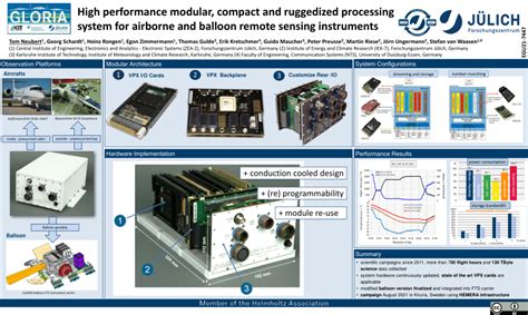 Pdf High Performance Modular Compact And Ruggedized Processing