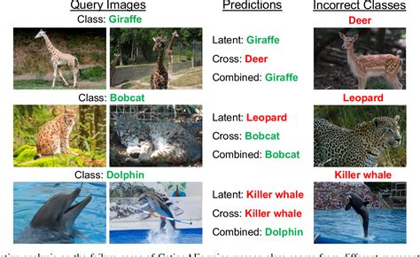 Figure 6 From A Gating Model For Bias Calibration In Generalized Zero