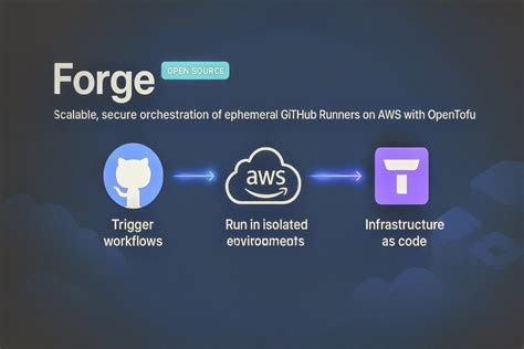 Github Cisco Openforge Forgemt Is A Secure Scalable Github Actions