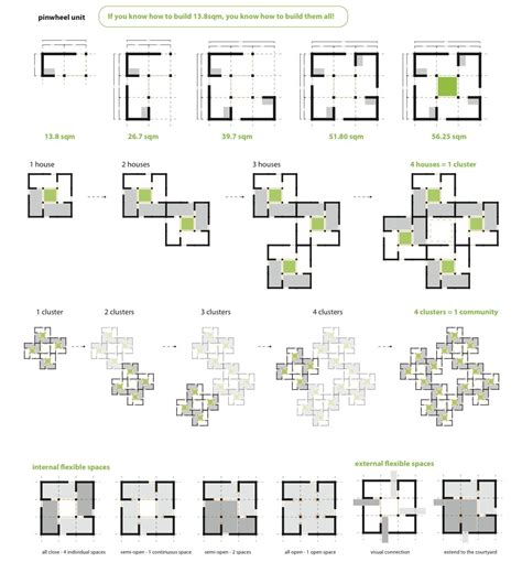 1 000 House A Step Closer For Worlds Poor Partido Arquitectonico
