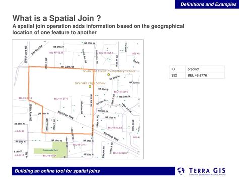 Ppt Building An Online Tool For Spatial Joins Using Open Source Software Karsten Vennemann