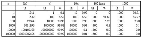 kannote java 資料結構 演算法 data structure in java algorithm