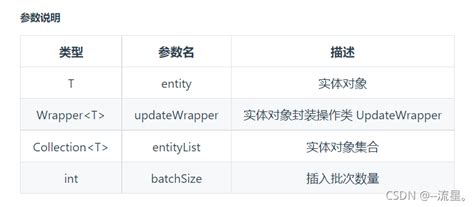 Mybatis Plus详解mybatisplus Csdn博客