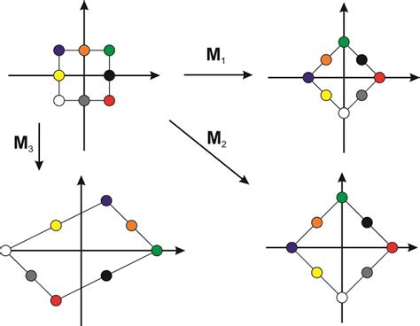 15 6 Orthogonal Matrices Chemistry Libretexts