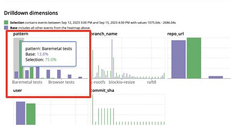Why Is My Bazel Build So Slow Buildbuddy