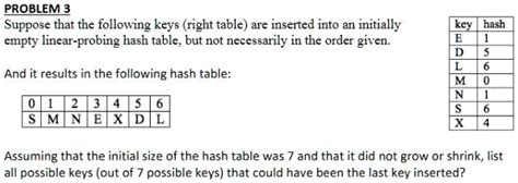 Solved Problem 3 Suppose That The Following Keys Right Table Are