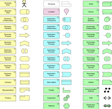 Introduction To ArchiMate Modeling Language DT Tech Info