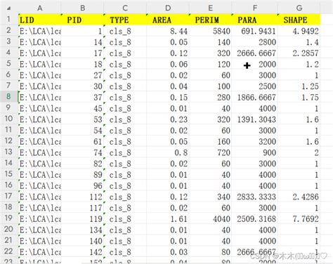 Fragstats Csdn