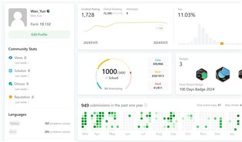 Leetcode 1000 Problems Solved Wan Yun Yan