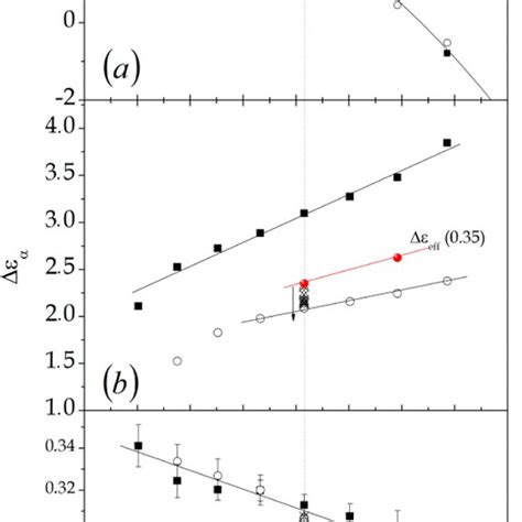 A Band Structure Of A 2d Square Lattice Pc Two Linear Bands Download Scientific Diagram