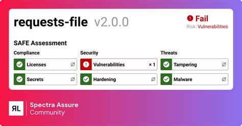 Requests File200 Pypi Reversinglabs Spectra Assure Community