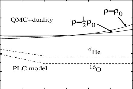 The Ratios Of The Bound To Free Proton Structure Functions F P 2 F P Download Scientific
