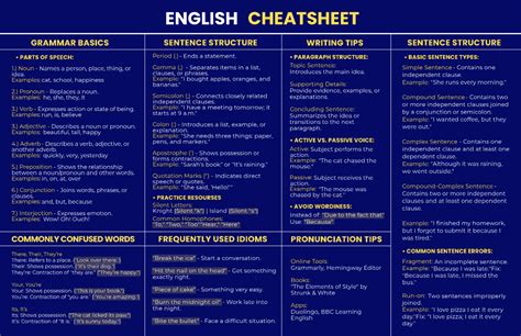 Free Cheat Sheet Templates To Edit Online