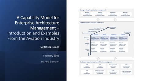 Pdf A Capability Model For Enterprise Architecture Management