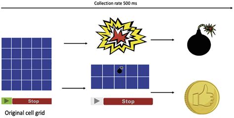 Pc029 600 Multifocal Transcranial Direct Current Stimulation On Left
