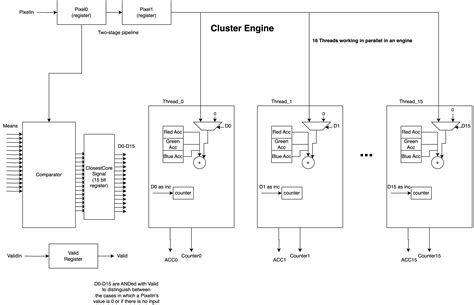Projects — Hamza Alsharif