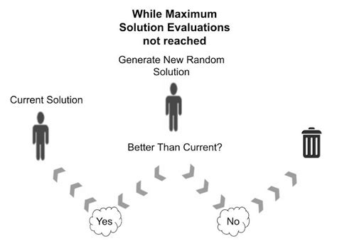 Github Peterzelinkacardinality Constrained Portfolio Optimisation