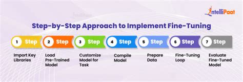 what is fine tuning in deep learning how does it work intellipaat