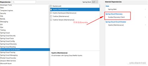 Hystrix Service Fault Tolerance Handling Notes Moment For Technology