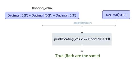 Double Float Data Type In Python