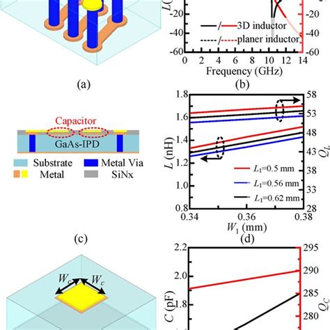 A The Physical Structure Of The 3d Inductor B The Comparison