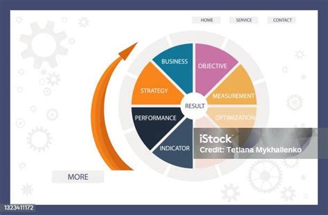 Kpi 차트 그래프 및 통계가 있는 대시보드입니다 비즈니스 지표의 분석 및 품질 성과 지표 성공적인 결과 프로세스 벡터