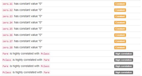 Pandas Profiling · Miuul