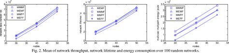 Figure 2 From Online Multicasting Using Network Coding In Energy