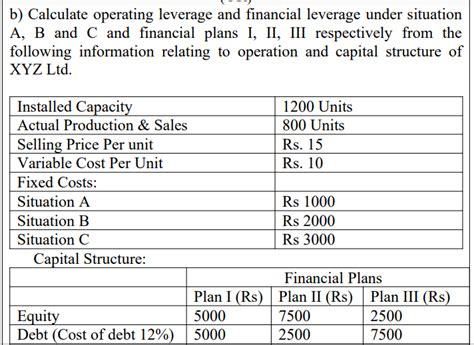B Calculate Operating Leverage And Financial StudyX