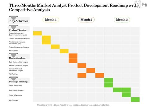 Three Months Market Analyst Product Development Roadmap With