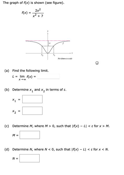 Solved The Graph Of F X Is Shown See Chegg Com