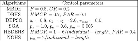 Table 2 From The Node Placement Of Large Scale Industrial Wireless Sensor Networks Based On