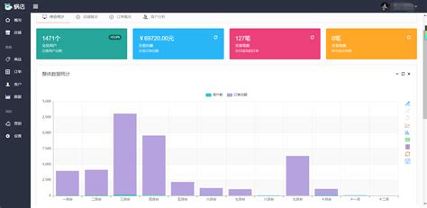 Github Halfmouse Weiit Saas Weiit Saas是一款java开源项目，属于weiit团队自研产品，意在通过技术封装，让企业无需代码开发，帮助企业一键生成小