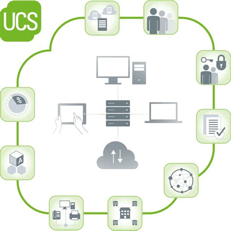 Univention Corporate Server Ucs