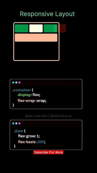 Responsive Layout Introduction Using Flex Wrap Shorts Frontend Html5