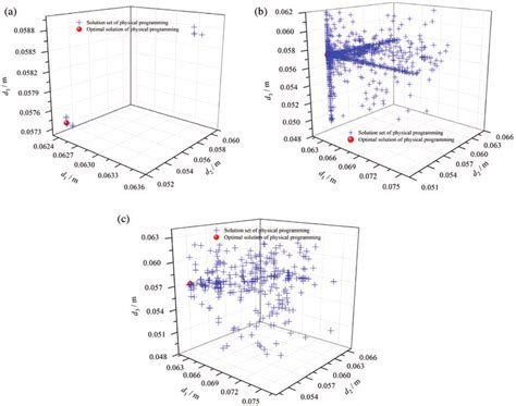 Optimal Solutions Of The Physical Programming With Three Optimization