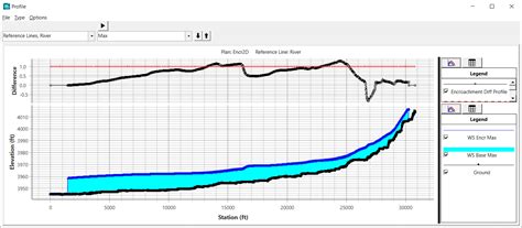 D Unsteady Flow Floodway Encroachment Analysis
