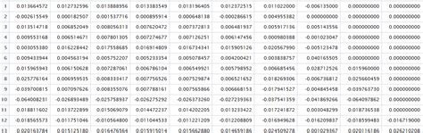R Replicate Na Cell Locations In One Data Frame In Another Stack Overflow