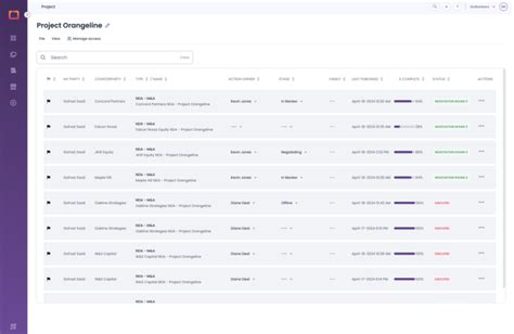 Private Markets Transactions The Contract Network