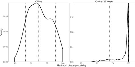Figure 3 From Data Driven Subgrouping Of Patient Trajectories With Chronic Diseases Evidence