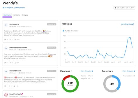 14 Top Social Media Monitoring Tools To Use In 2025