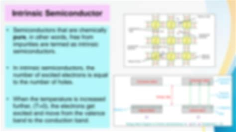SOLUTION Semiconductors And Its Types Studypool