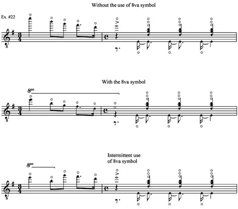 How To Read Harmonic Notation On The Classical Guitar
