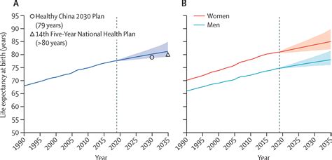 Life Expectancy For Men Nederland Dolli Gabriel