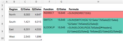 Outdated Excel Functions And What To Use Instead My Online Training Hub