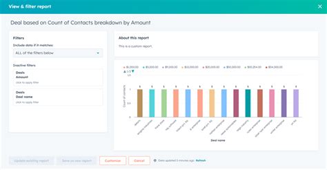 HubSpot For Marketing And Advertising The Leading Solution For Growth Webdew