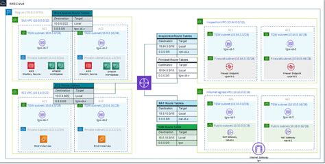 security best practices for deploying workspaces