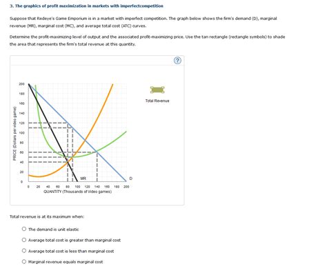 solved 3 the graphics of profit maximization in markets